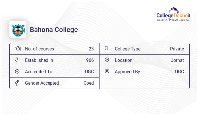 Bahona College - Admission 2024, Fees, Courses, Placement, Ranking