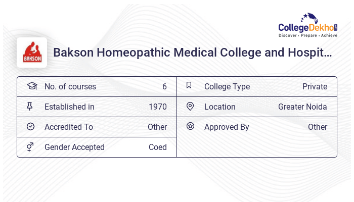 Bakson Homeopathic Medical College and Hospital - Admission 2024, Fees ...