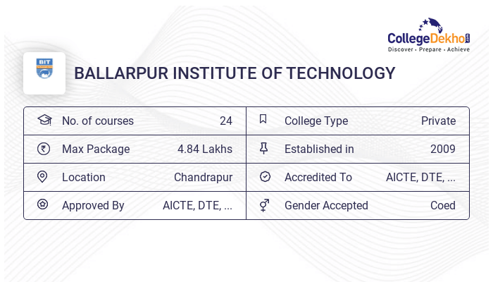 BALLARPUR INSTITUTE OF TECHNOLOGY Fees Structure & Courses List 2024-25