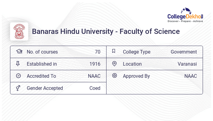 Banaras Hindu University - Faculty of Science Fees Structure & Courses ...