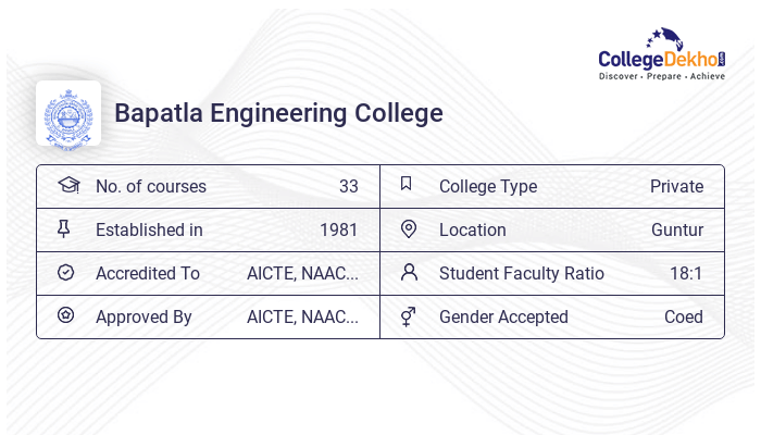 Bapatla Engineering College - Admission 2024, Fees, Courses, Placement ...