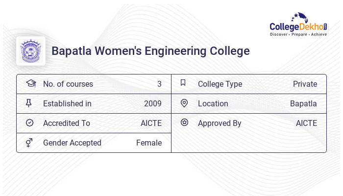 BWEC Bapatla - Admission 2024, Fees, Courses, Placement, Ranking
