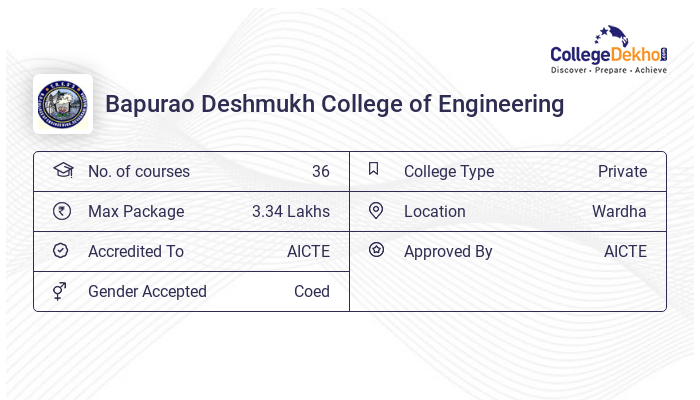 BDCE Wardha Campus Facilities - Hostel Fees, Infrastructure, Address