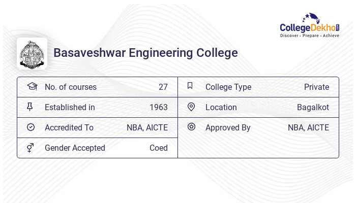 BEC Bagalkot - Admission 2024, Fees, Courses, Placement, Ranking