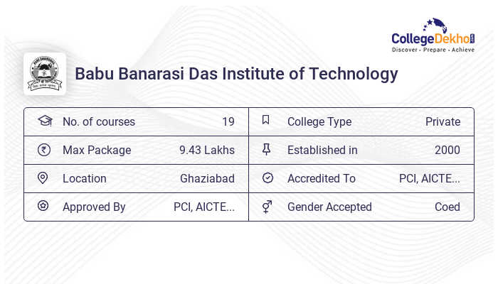BBDIT Ghaziabad Fees Structure & Courses List 2024-25