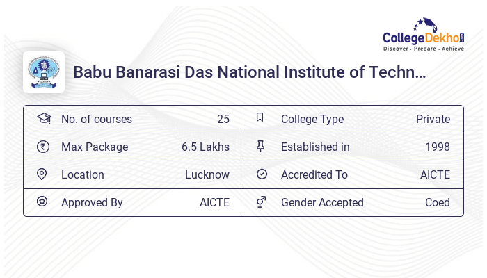 BBDNITM Lucknow Fees Structure & Courses List 2024-25