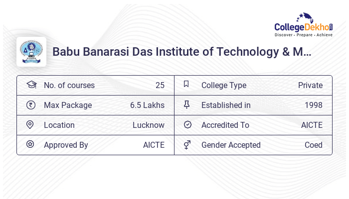 BBDITM Lucknow Cut Off 2024, 2023, 2022 - Previous Year's Cut off List