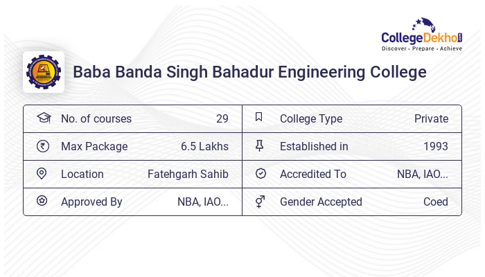 BBSBEC Fatehgarh Sahib Campus Facilities - Hostel Fees, Infrastructure ...