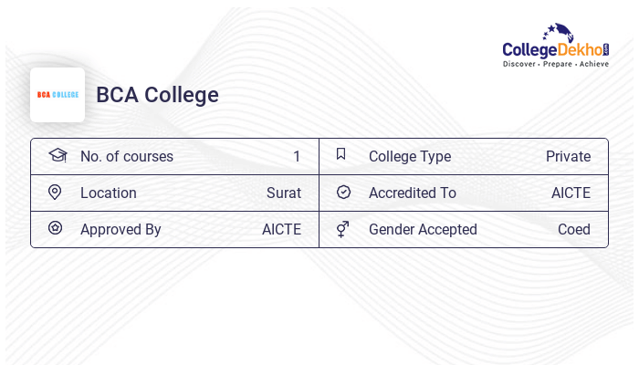 BCA College Campus Facilities - Hostel Fees, Infrastructure, Address