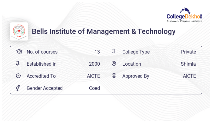 Bells Institute of Management & Technology - Admission 2024, Fees ...