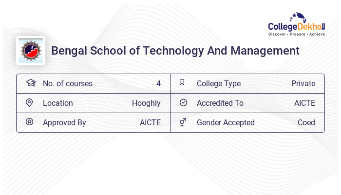 BSTM Hooghly - Admission 2024, Fees, Courses, Placement, Ranking
