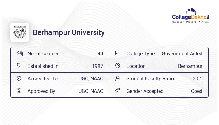 Diploma at Berhampur University : Courses & Fees 2024
