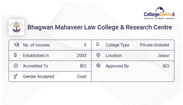 Bhagwan Mahaveer Law College & Research Centre - 2024 Admission, Fees ...