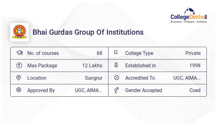 Bhai Gurdas Group Of Institutions - Admission 2024, Fees, Courses ...
