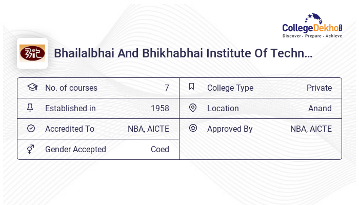 Bhailalbhai And Bhikhabhai Institute Of Technology - Admission 2024 ...