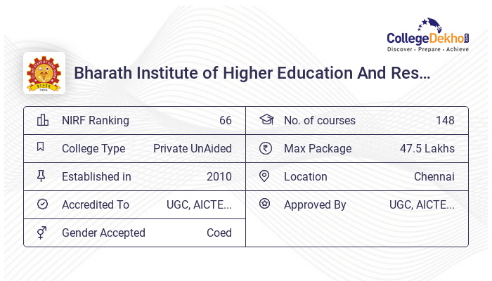 Bharath University (BIHER), Chennai Courses & Fee Structure - BTech/BSc ...
