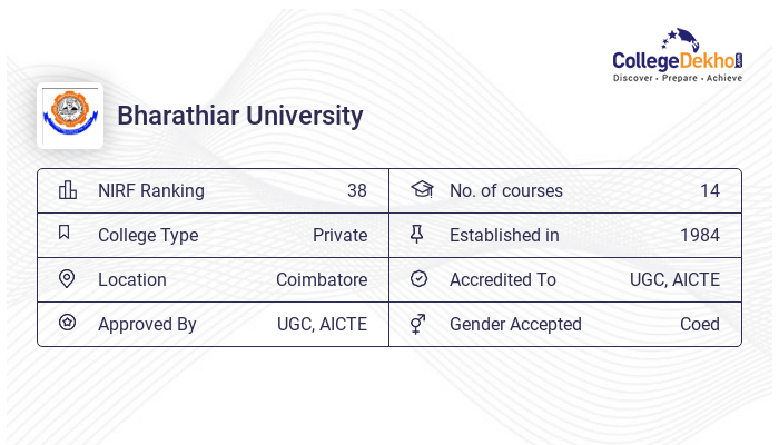 Bharathiar University Placements 2023 - Average & Highest Package, Percentage