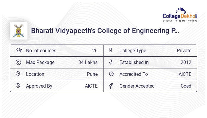 B.Tech in Electronics Engineering at Bharati Vidyapeeth's College of ...
