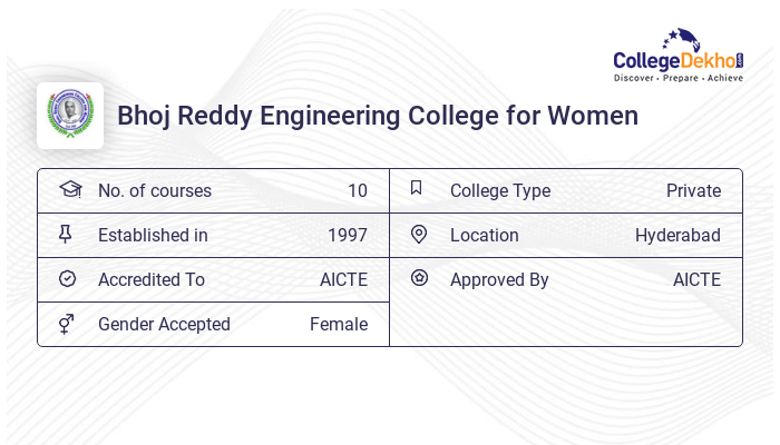 BRECW Hyderabad - Admission 2024, Fees, Courses, Placement, Ranking