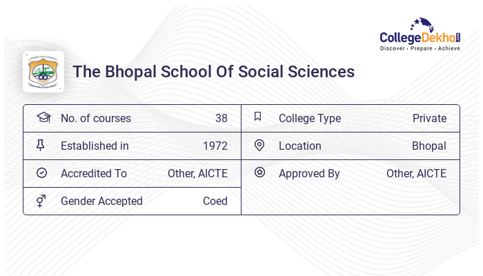 The Bhopal School Of Social Sciences Admission 2024 - Dates, Form ...