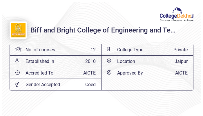 Biff and Bright College of Engineering and Technology Placements 2023 ...