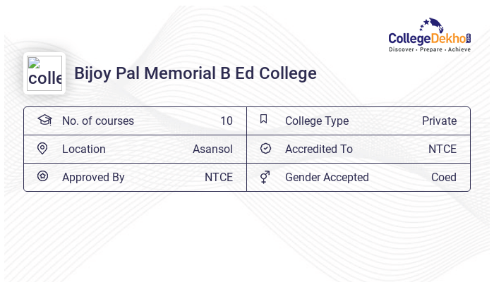 Bijoy Pal Memorial B Ed College - Admission 2024, Fees, Courses ...
