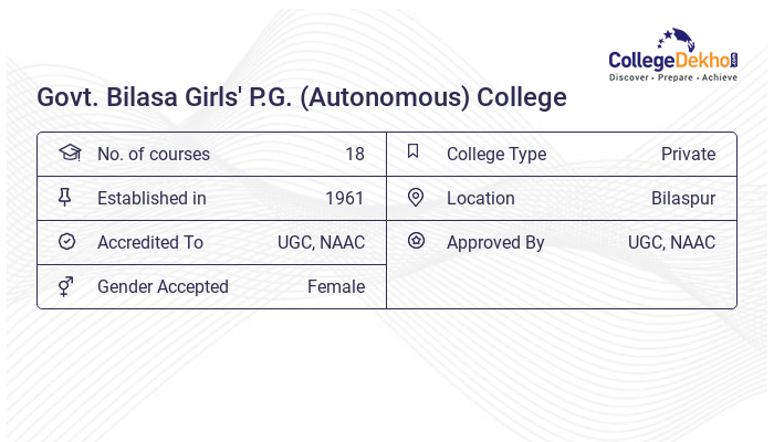 Govt. Bilasa Girls' P.G. (Autonomous) College Fees Structure & Courses ...