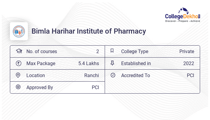Bimla Harihar Institute of Pharmacy - Admission 2024, Fees, Courses ...
