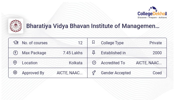 Bharatiya Vidya Bhavan Institute of Management Science Pictures ...