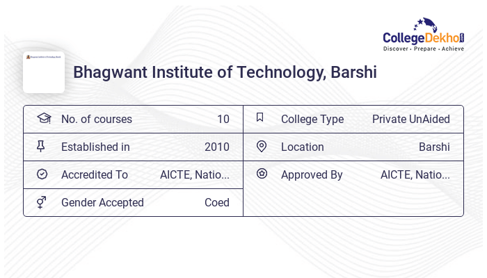 Bhagwant Institute of Technology (BIT), Barshi Campus Facilities ...