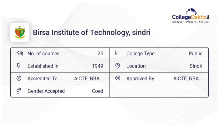 Birsa Institute of Technology, sindri Questions and Answers