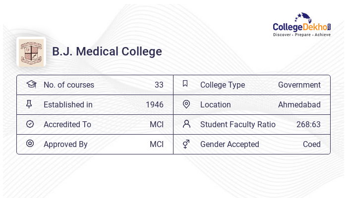 BJMC Ahmedabad Campus Facilities - Hostel Fees, Infrastructure, Address
