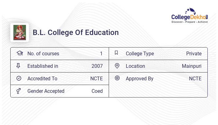 B.L. College Of Education Campus: Address, Hostel Fees, Facilities ...