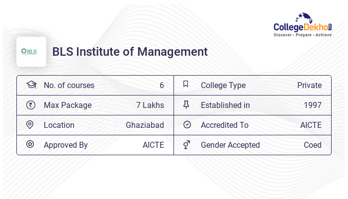 BLS Institute of Management - Admission 2024, Fees, Courses, Placement ...