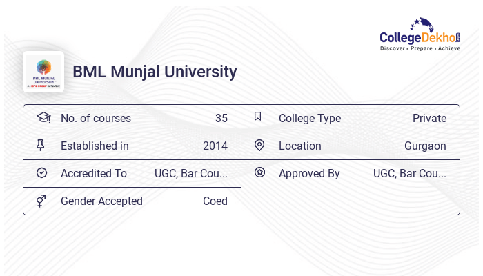 BML Munjal University Campus Facilities - Hostel Fees, Infrastructure ...