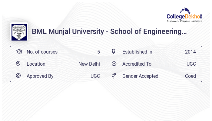 BML Munjal University - School of Engineering and Technology Fees ...