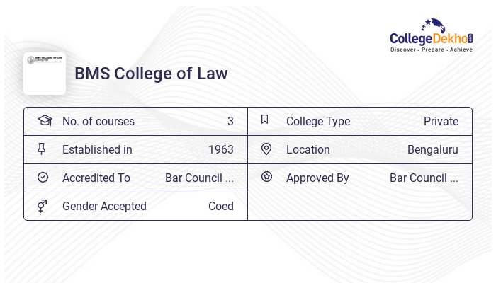 BMS College of Law - Admission 2024, Fees, Courses, Placement, Ranking
