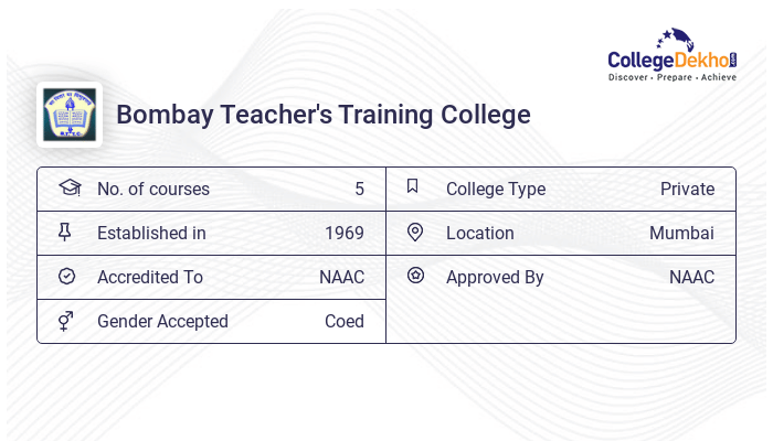 BTTC Mumbai - Admission 2024, Fees, Courses, Placement, Ranking