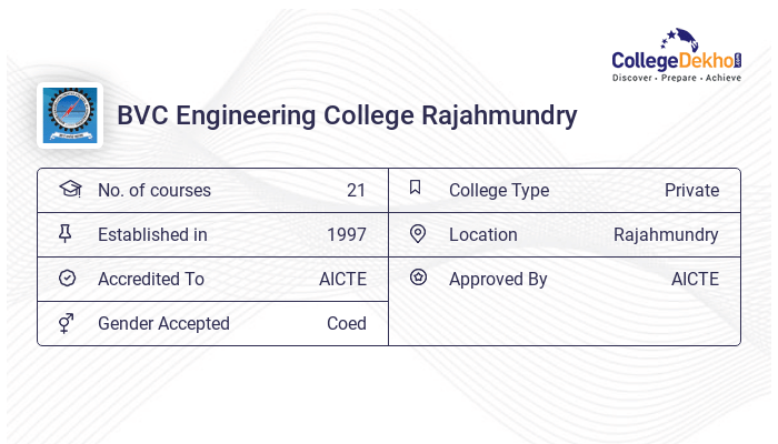 BVC Engineering College Rajahmundry - Admission 2024, Fees, Courses ...