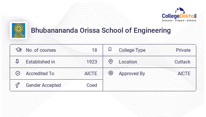 BOSE Cuttack Admission 2024 - Dates, Form, Online Process, Fees
