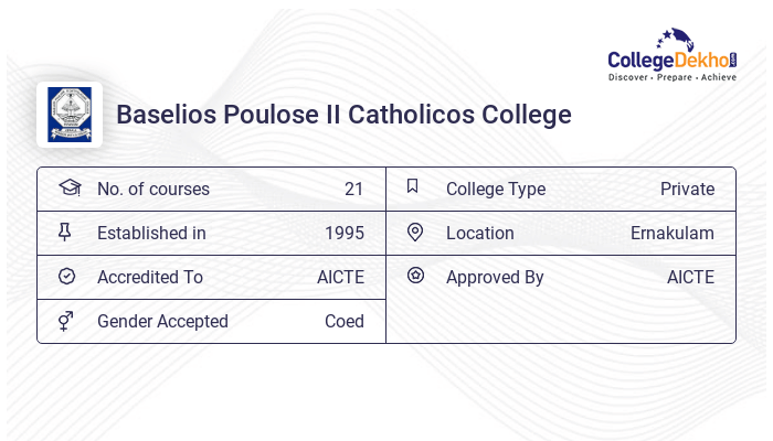 Baselios Poulose II Catholicos College - Admission 2024, Fees, Courses ...