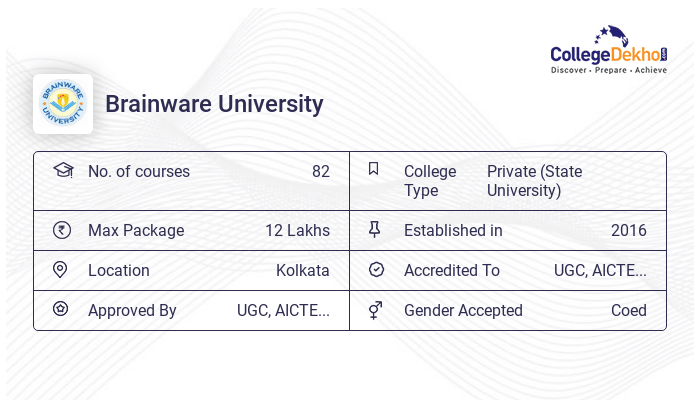 Diploma in Robotics & Automation (Lateral Entry) at Brainware University 2024 : Fees ...