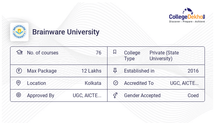 Brainware University Campus Facilities - Hostel Fees, Infrastructure ...