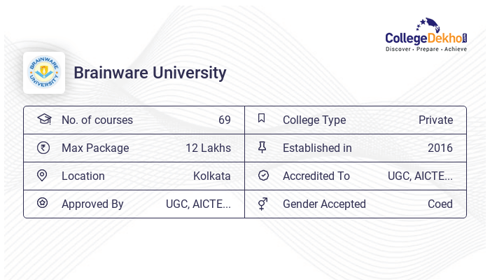 Brainware University M.Tech: Fees, Admission 2024, Courses, Eligibility ...