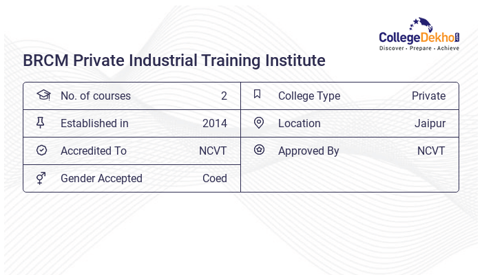 BRCM Private Industrial Training Institute - Admission 2024, Fees ...