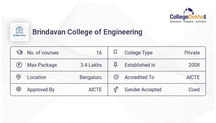 Brindavan College of Engineering Campus Facilities - Hostel Fees ...