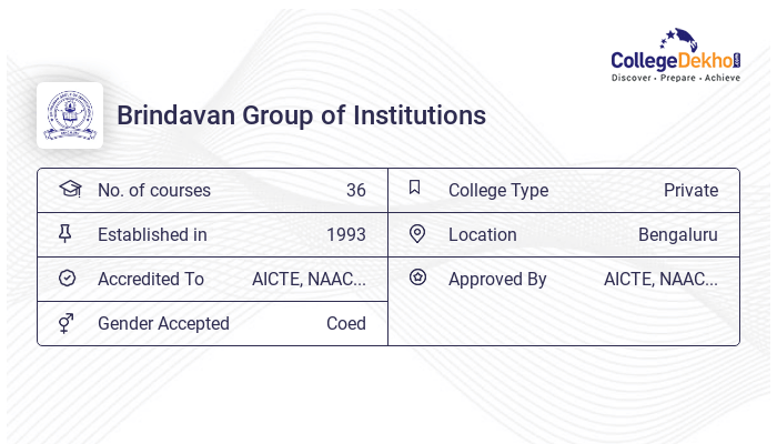 Brindavan College: Brindavan Group of Institutions, Bangalore - Admission, Courses & Fees