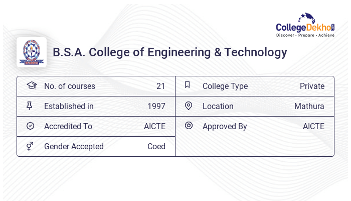 BSACET Mathura Placements 2023 - Average & Highest Package, Percentage