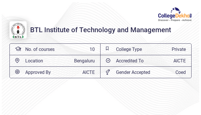 BTL Institute of Technology and Management Admission 2024 - Dates, Form ...