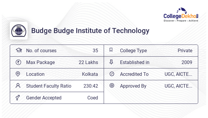 Budge Budge Institute of Technology Fees Structure & Courses List 2024-25